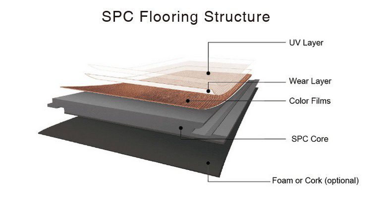 Mengenal SPC Flooring dan Keuntungan Menggunakannya - Beren Karpet